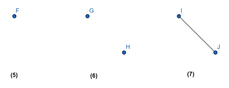 How many non isomorphic subgraphs does K_3 have? Draw them. | Homework ...