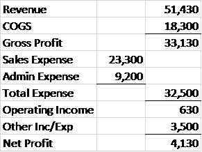 How to calculate the net income with extra expenses and income: SR ...