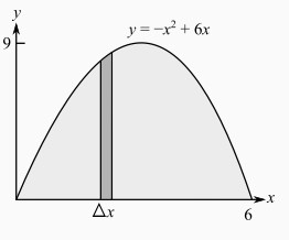 (a) The region in the given figure is rotated around x-axis. Using the ...