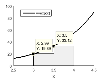 On a sketch of y = e^x , represent the left Riemann sum with n=2 ...