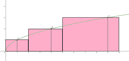 Sigma Notation Riemann Sums: (i) sketch the graph of f on the given ...