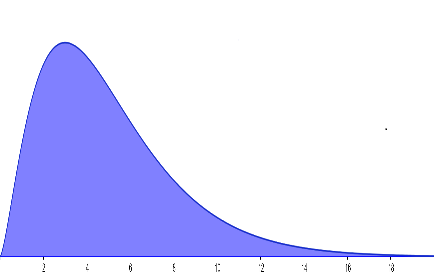 What term is used to describe the shape of a distribution in which the ...