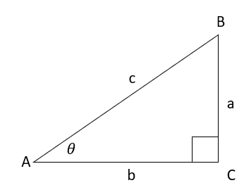 Find the six trigonometric functions of the angle theta | Homework ...