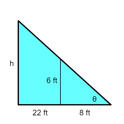 A 6-foot person standing 22 feet from a street light casts an 8-foot ...