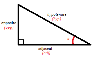 Find the exact value of each of the remaining trigonometric functions ...