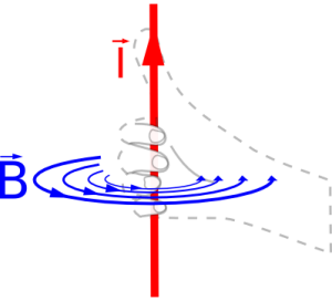 In the diagram below, a negative point charge moves upward with the ...
