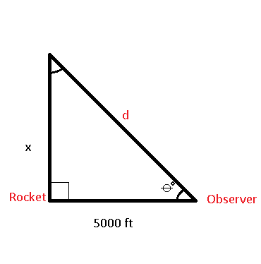 At a distance of 5000 feet from the launch site, a spectator is ...
