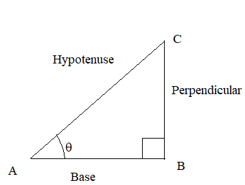 You are driving up a long, inclined road. After 1.20 mi, you notice ...