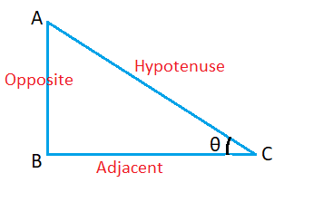 What is sin(theta) given tan(theta) = 12/5? | Homework.Study.com