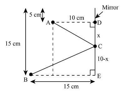 How far below the top edge does the ray strike the mirror? | Homework ...