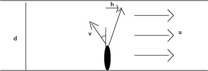 A ship crosses a river aiming at the angle theta to the left from the ...