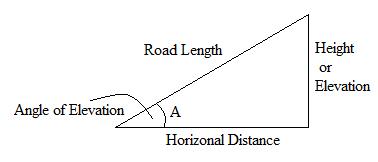 When driving mountain roads, road signs often indicate the steepness of ...