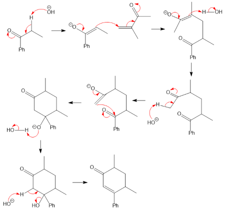 The following reaction illustrates the Robinson annulation reaction ...