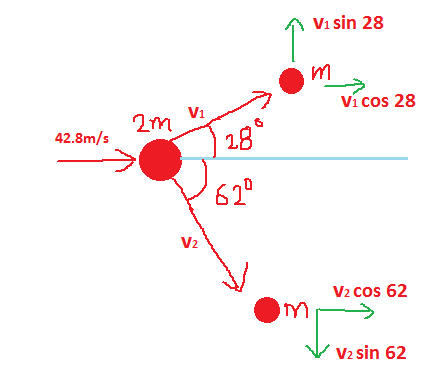 A fireworks rocket is moving at a speed of v = 42.8 m/s. The rocket ...