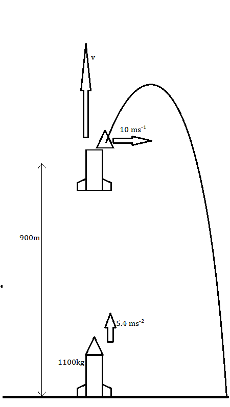 A rocket with initial mass 1100 kg, is launched from the earths surface ...