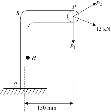 The 60-mm- diameter bent rod is loaded as shown. Determiner the state ...