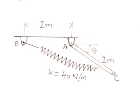A 29-kg slender rod is attached to a spring, which has an unstretched ...