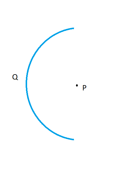 Positive charge Q is uniformly distributed on a semicircular rod. What ...