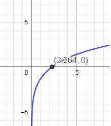 Use a graphing utility to graph and solve the equation. Approximate the ...
