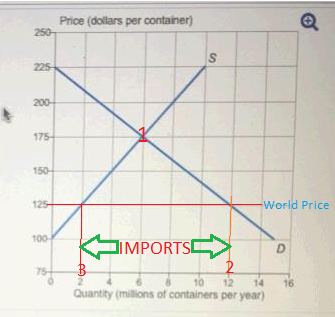 The following graph shows the whole market for roses in the united ...