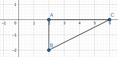 A figure is located at (2, 0), (2, -2), and (6, 0) on a coordinate ...