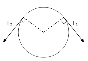 The picture shows a uniform disk that can rotate around its center like ...