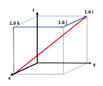 The faces of a cubical storage cabinet in your garage have 1.60-m-long ...