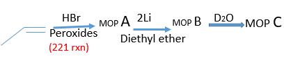 Draw the indicated major organic products. Important note: Make sure you follow the input format ...