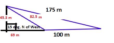A jogger runs 100 m due west, then changes direction for the second leg ...