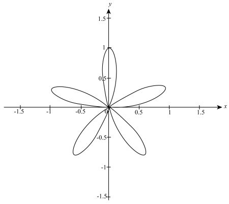 Find the area of the five-petaled rose r = sin(5 theta). | Homework ...