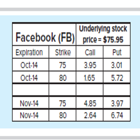 Consider the following options portfolio: You write a November 2014 ...