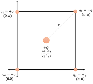 Four point charges are located at the corners of a square with sides of ...