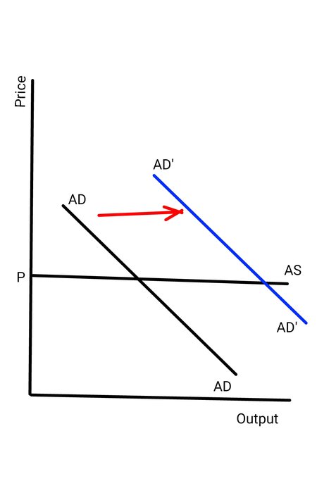 What are reasons the SRAS curve exists and is shaped for Keynesian ...
