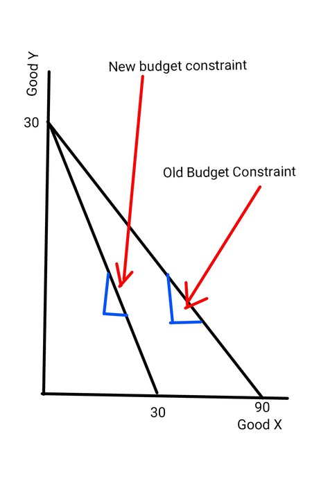 Graphing the BC. Suppose that an individual has a weekly income of $180 ...