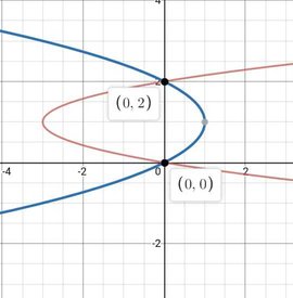 Find the centroid (constant density) of the region enclosed by the ...