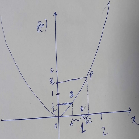Use the graph of f(x) = x^2 to find a number \delta such that if |x-1 ...