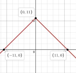 Find the mass and centroid (center of mass) of the following thin plate ...