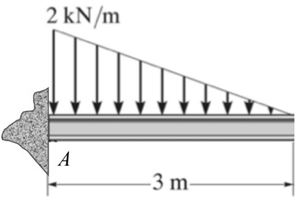 The beam shown below is fixed to the wall at A. Calculate the reaction ...