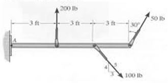 Draw the FBD of the beam which is fix-connected in the wall at A as ...