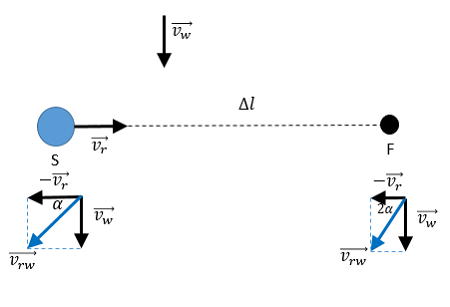 A man runs a race along a straight line starting with velocity v0. The ...