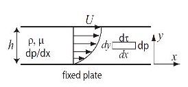 Consider the flow fluid of viscosity mu between two parallel infinite ...