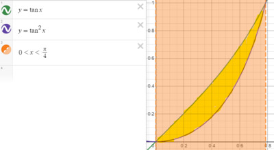 Find the area of the region bounded by the given curves. y = tan x, y ...