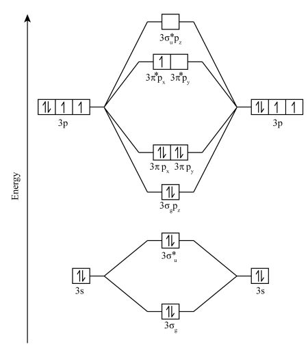 1) Write out a Slater determinant for Li (atom) 2) Draw a MO diagram ...
