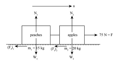 Two boxes of fruit on a surface, where the coefficient of kinetic ...