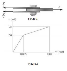 The lap joint is connected together using a 1.25 in diameter bolt ...