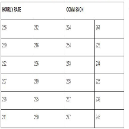 State the H0 and H1. (2 points) Perform the appropriate test and ...