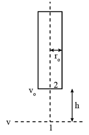 A liquid flowing from a vertical pipe has a definite shape as it flows ...