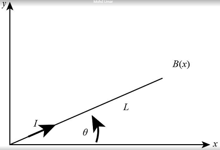 A straight wire segment of length L makes an angle of 51.0 degrees with ...