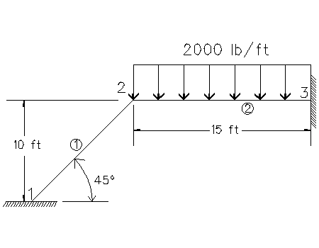 For the rigid frames shown in the figure, determine the displacements ...