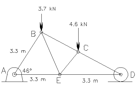 Determine the forces in members B E and C E of the loaded truss. The ...